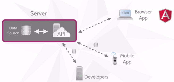 Creating Restful Apis With Nodejs And Mongodb Tutorial Part Ii Adrian Mejias Blog