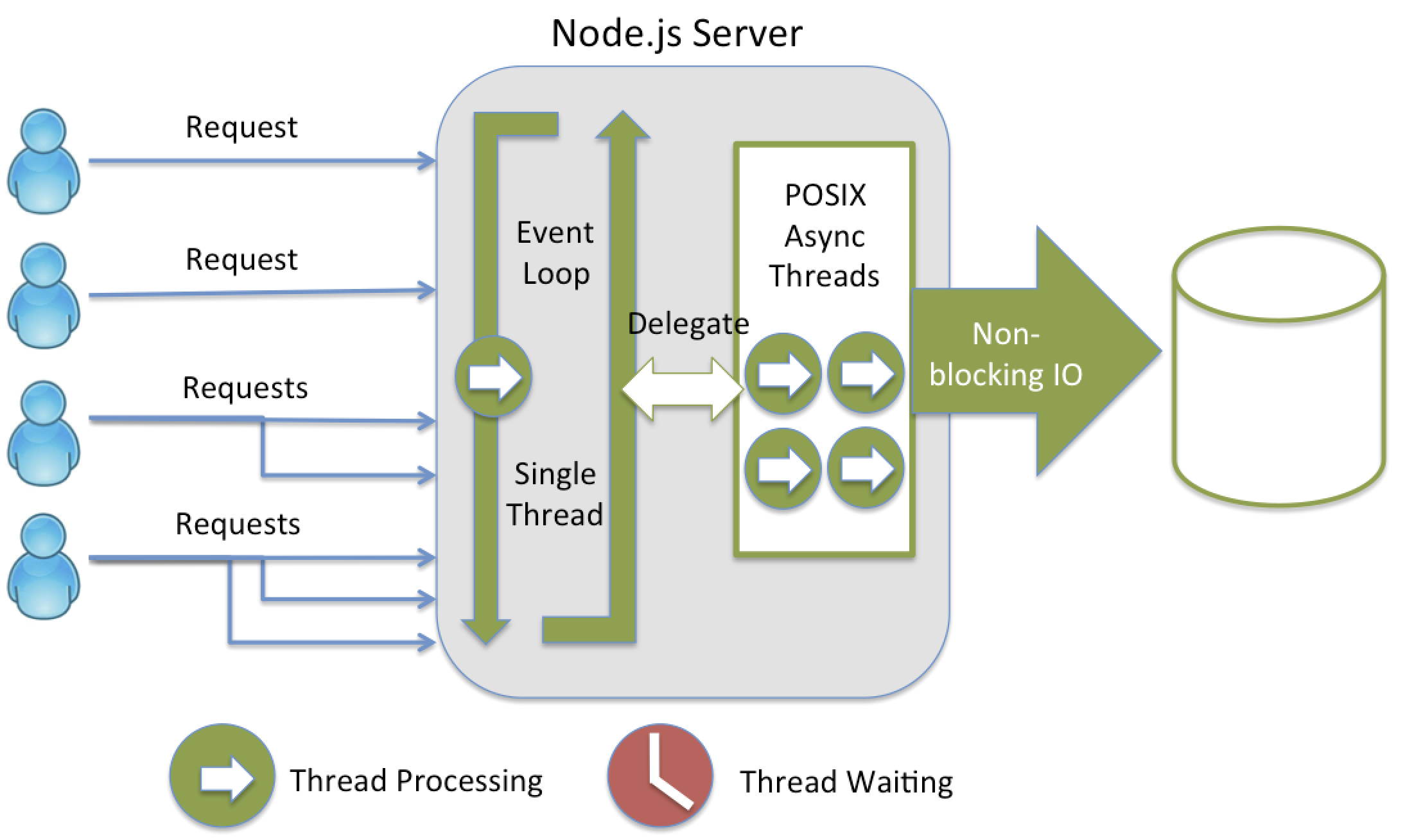 MEAN Stack Tutorial MongoDB ExpressJS AngularJS NodeJS Part III